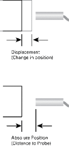 Linear Position & Displacement Measurement | Lion Precision