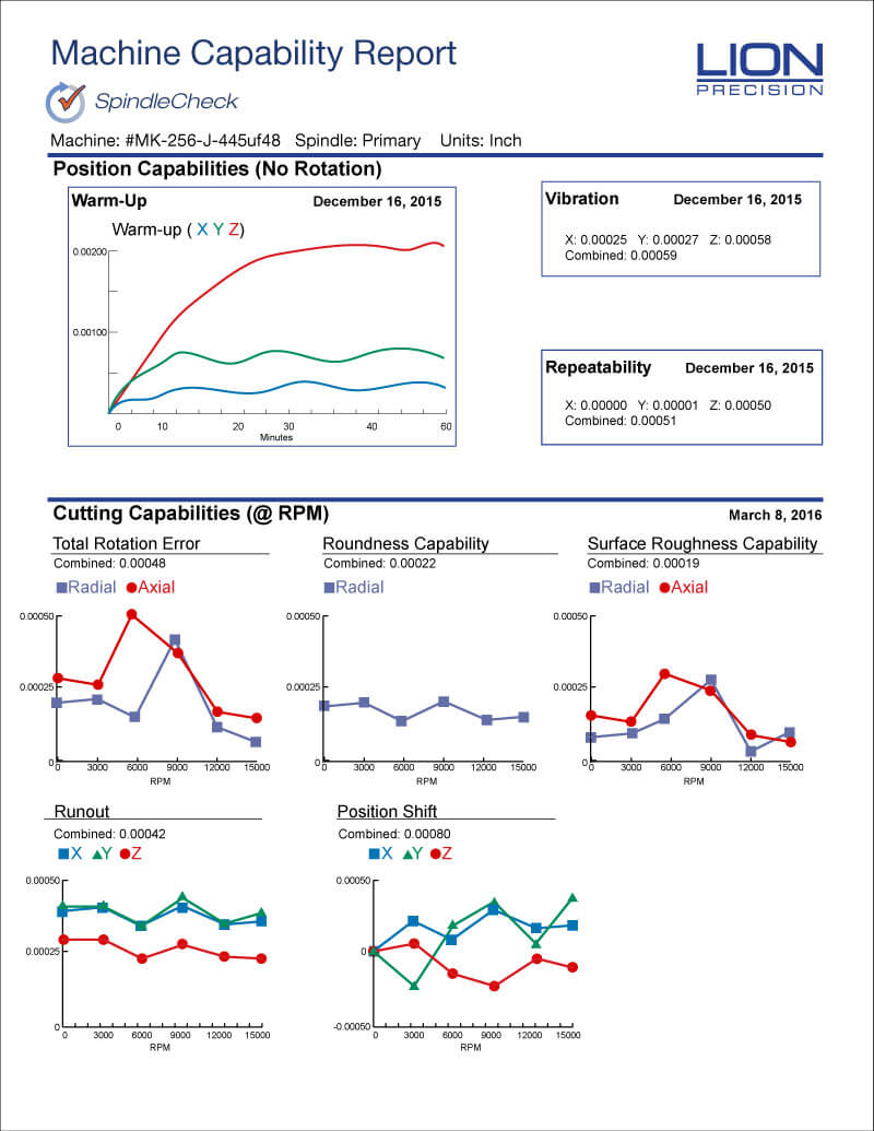 Machine Tool Sensors | Spindle Sensors | Lion Precision
