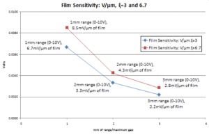 Dual Technology Film Thickness Measurement - Amphenol CIT