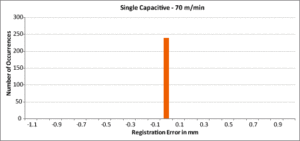 Label Sensor Performance Comparison - Amphenol CIT