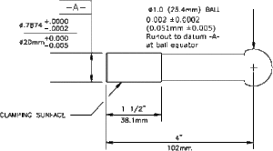 Probe Mount and Master-Ball Target Details - Amphenol CIT