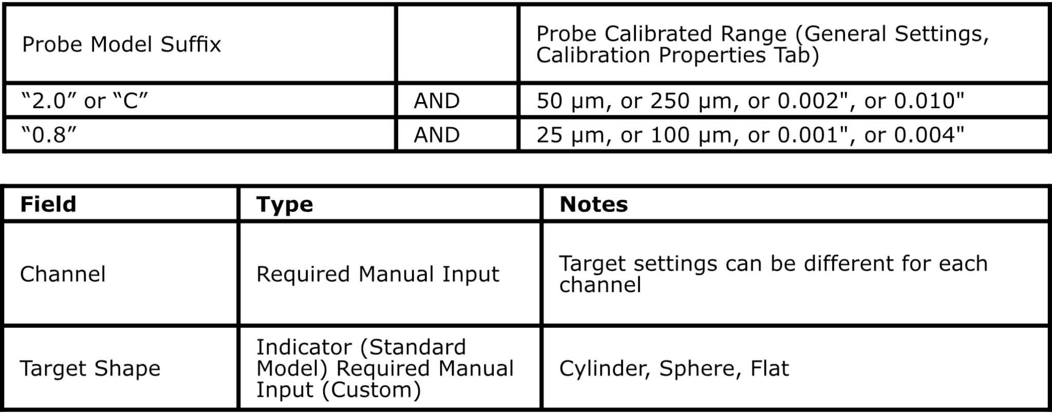 SPINDLE ERROR ANALYZER 9.0 - Amphenol CIT