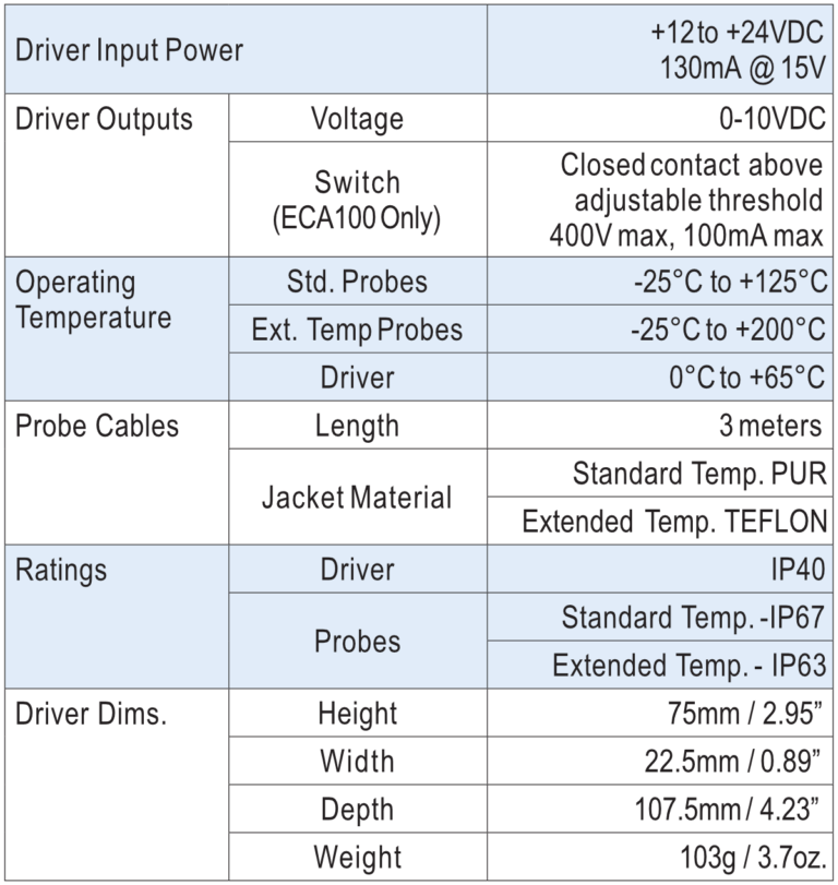 THREAD DETECTION - Amphenol CIT