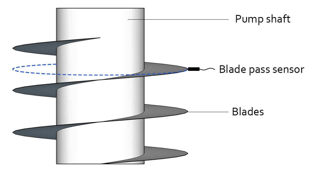 Blade Pass Detection - Amphenol CIT