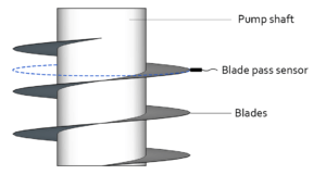 Blade Pass Detection - Amphenol CIT
