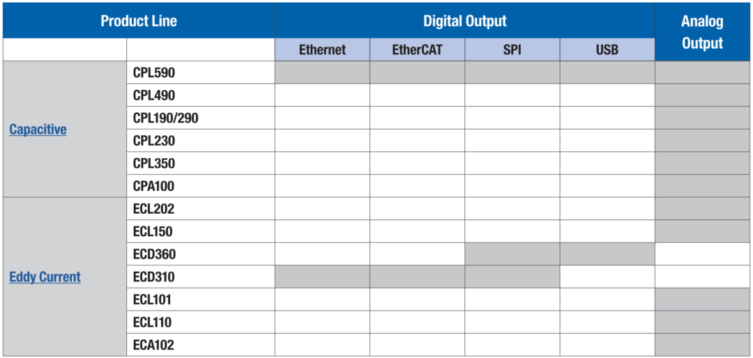 Digital Outputs - Amphenol CIT