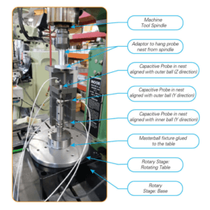 Rotary Table Measurement Comparison - Amphenol CIT