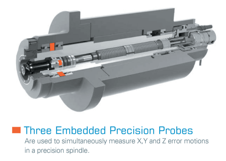 Integrated Spindle Runout Measurement - Amphenol CIT